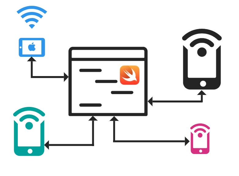 Introduction in Multipeer Connectivity Framework. Basic concepts and examples. - Eyes, JAPAN Blog