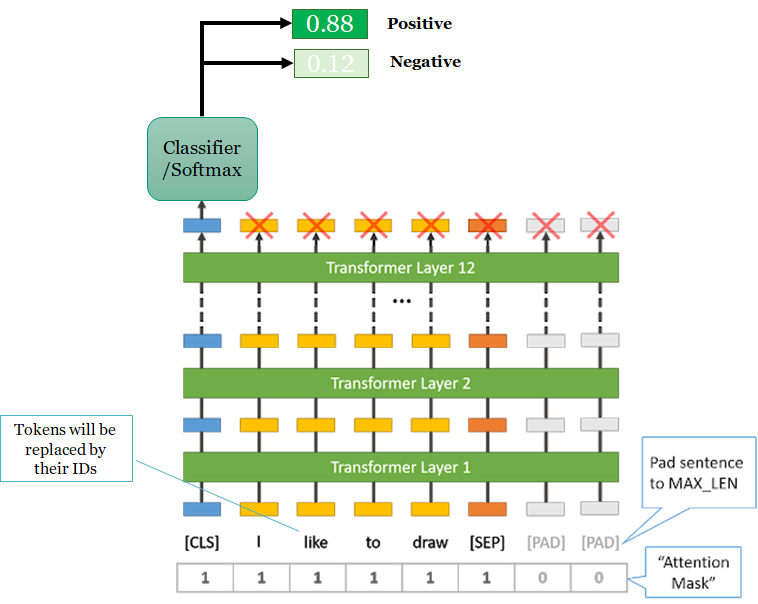 Sentiment Analysis through Natural Language Processing: A ...