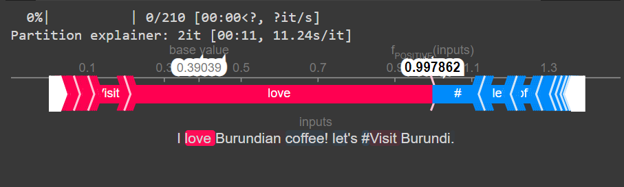 SHAP: Understanding an NLP Model Through Visualization - Eyes, JAPAN Blog