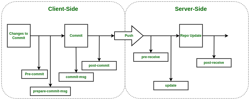 A deeper dive into git hooks - Eyes, JAPAN Blog