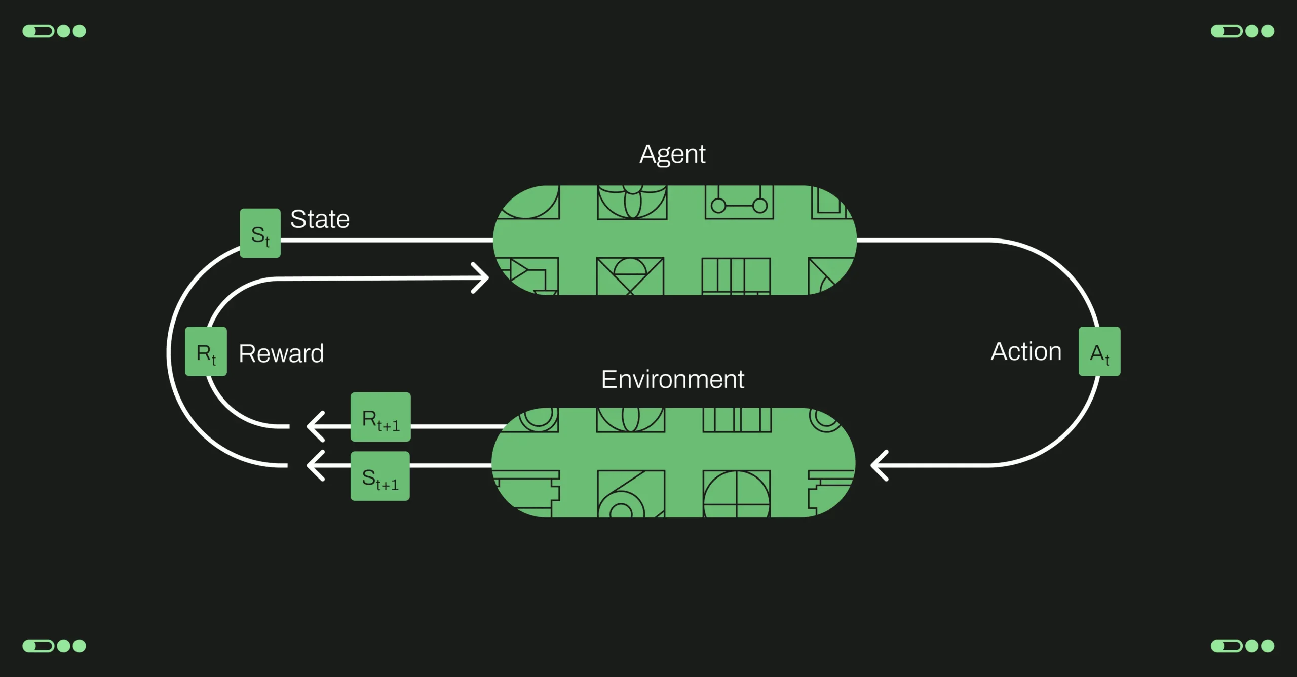Reinforcement Learning 101 — Embracing Manager-Based (Hierarchical ...